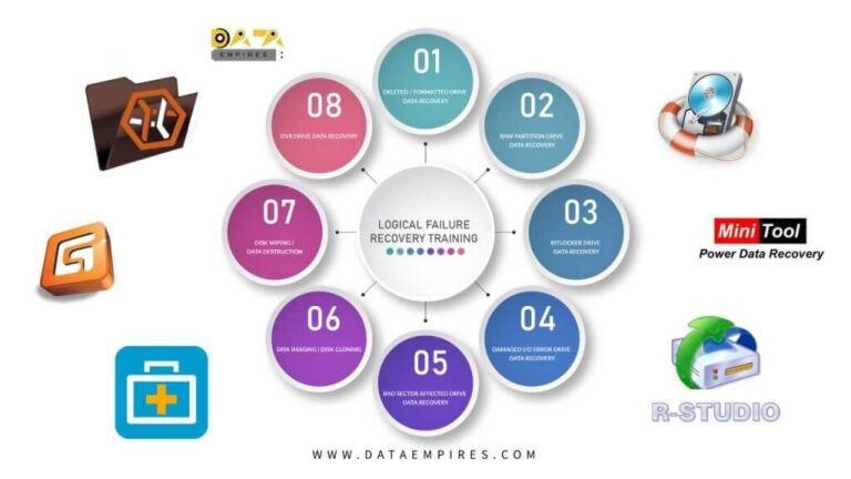 Logical Vs. Physical Data Recovery Training