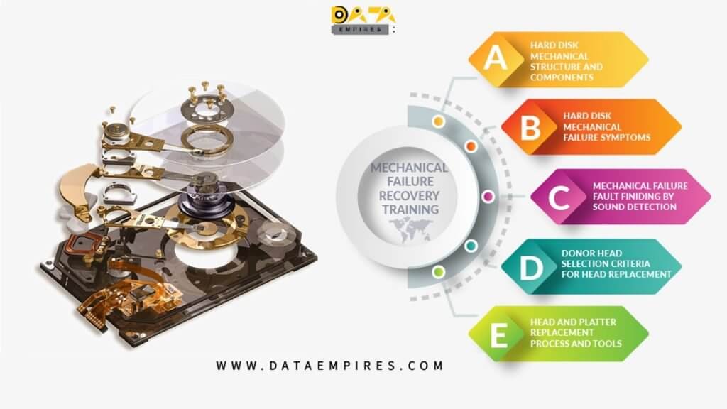 Logical Vs. Physical Data Recovery Training