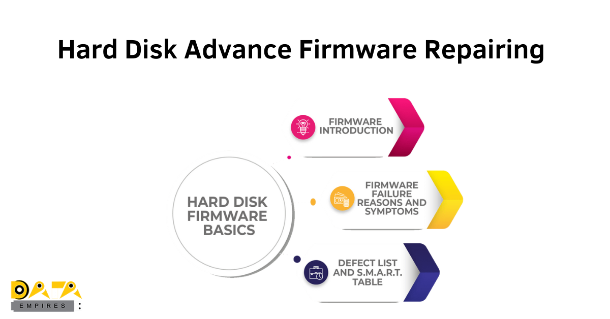 Hard Disk Advance Firmware Repairing | Data empires